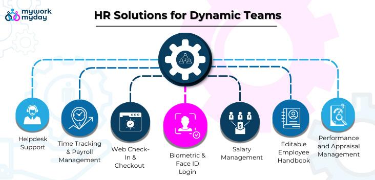 HR Management Made Easy | MyWorkMyDay | Payroll, Time Tracking & More